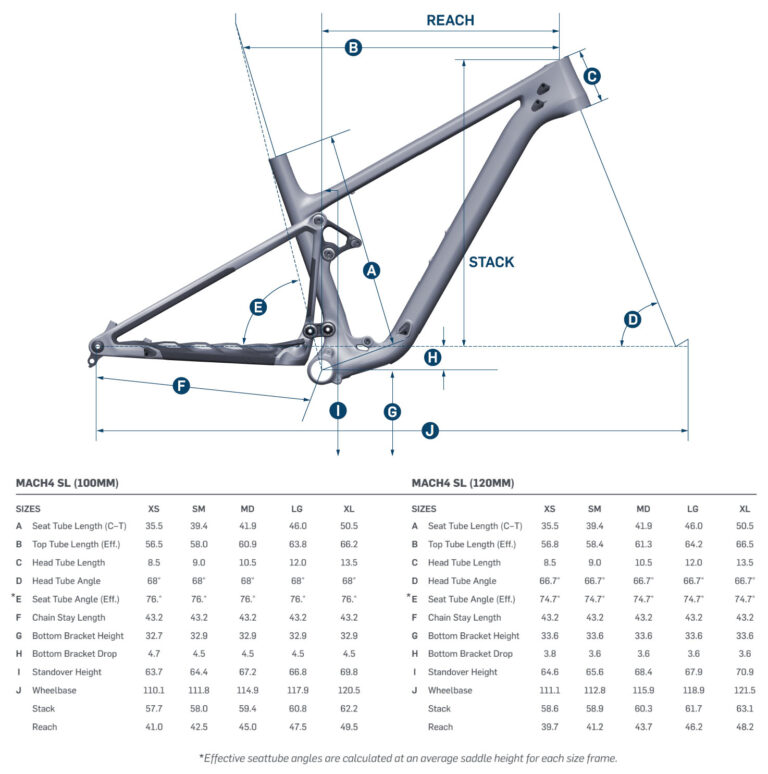 Pivot Mach 4SL gets faster, lighter & adds dual travel modes - Bikerumor