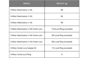 Carbon-Ti X-Rotor SteelCarbon 3 Ultralight Disc Brake Rotors Become ...