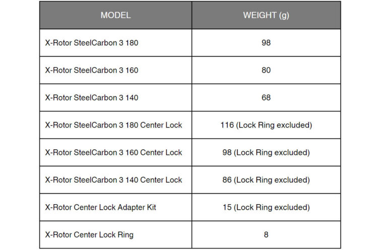 Carbon-Ti X-Rotor SteelCarbon 3 Ultralight Disc Brake Rotors Become ...