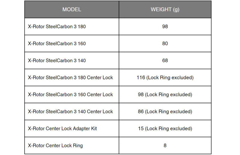 Carbon-Ti X-Rotor SteelCarbon 3 Ultralight Disc Brake Rotors Become ...