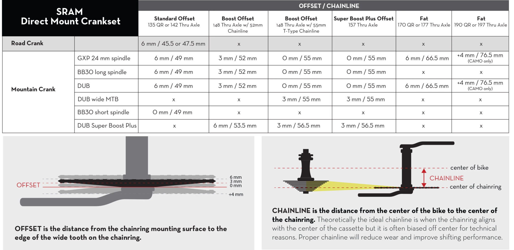 Wolf Tooth adds SRAM T-Type Drop-Stop Chainrings - Bikerumor