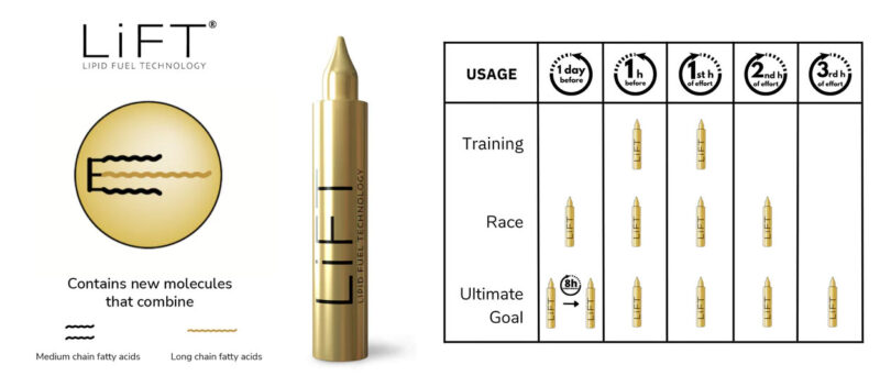 LiFT Tricks Your Body Into Using (Their) Fat for Fuel - Bikerumor
