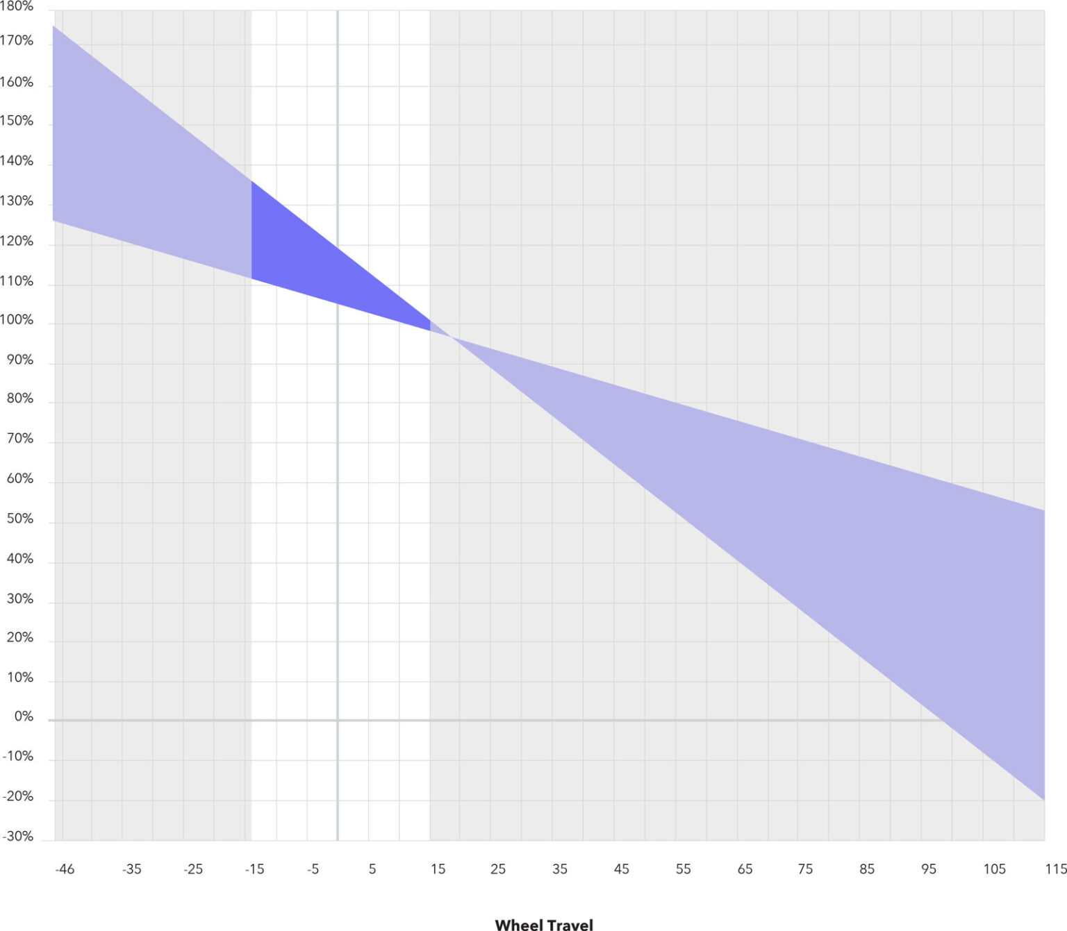 Privateer e161 is a New Well-Priced Enduro eBike - Bikerumor