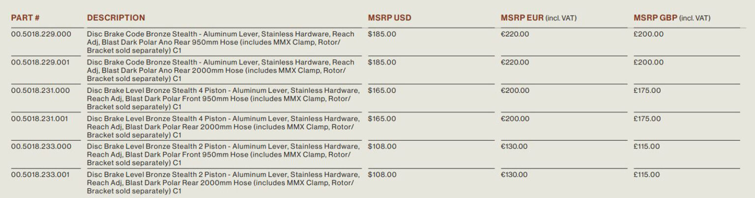 SRAM Announce Budget-Friendly Bronze Stealth Code & Level Brakes ...