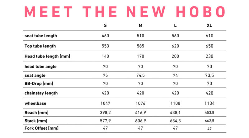 Rose Hobo Reinvents the Hybrid. Is a Versatile Steel Flatbar Urban Gravel Bike Right For You ...