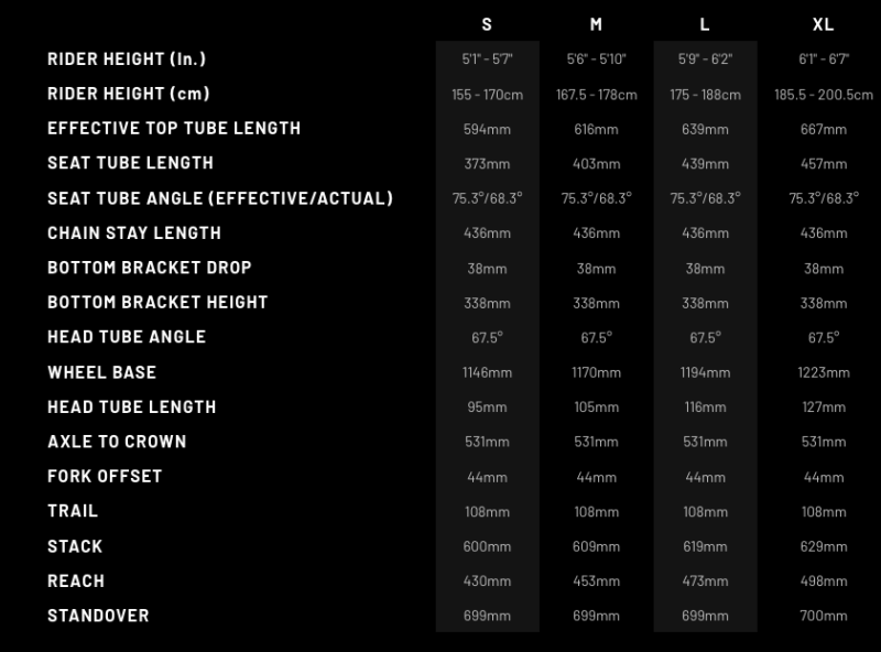 Revel Ranger v2 Review: The Right Updates at the Right Time - Bikerumor