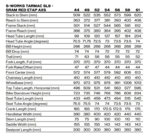 'Speed Sniffer' Makes New Specialized Tarmac SL8 Their Most Aero Bike ...