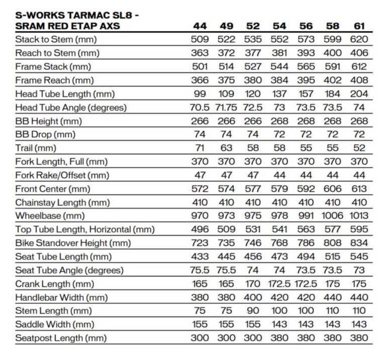 'Speed Sniffer' Makes New Specialized Tarmac SL8 Their Most Aero Bike ...