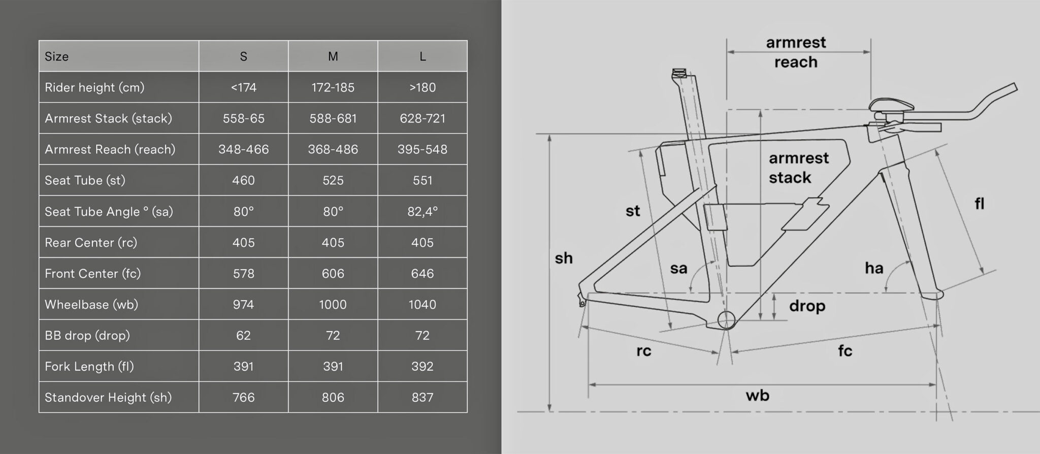 BMC & Red Bull F1 Make New Speedmachine, the World's Fastest TT & Tri ...