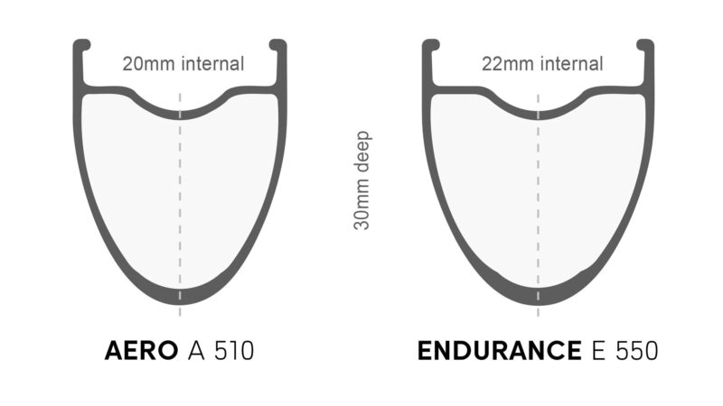 DT Swiss Affordable Aero Aluminum Wheels Bring Aerodynamic Gains: E ...
