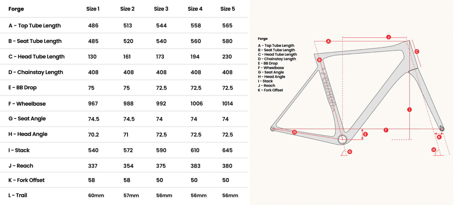 Pearson Wants to Reinvent Road Bike Geometry w/ new Forge - Bikerumor