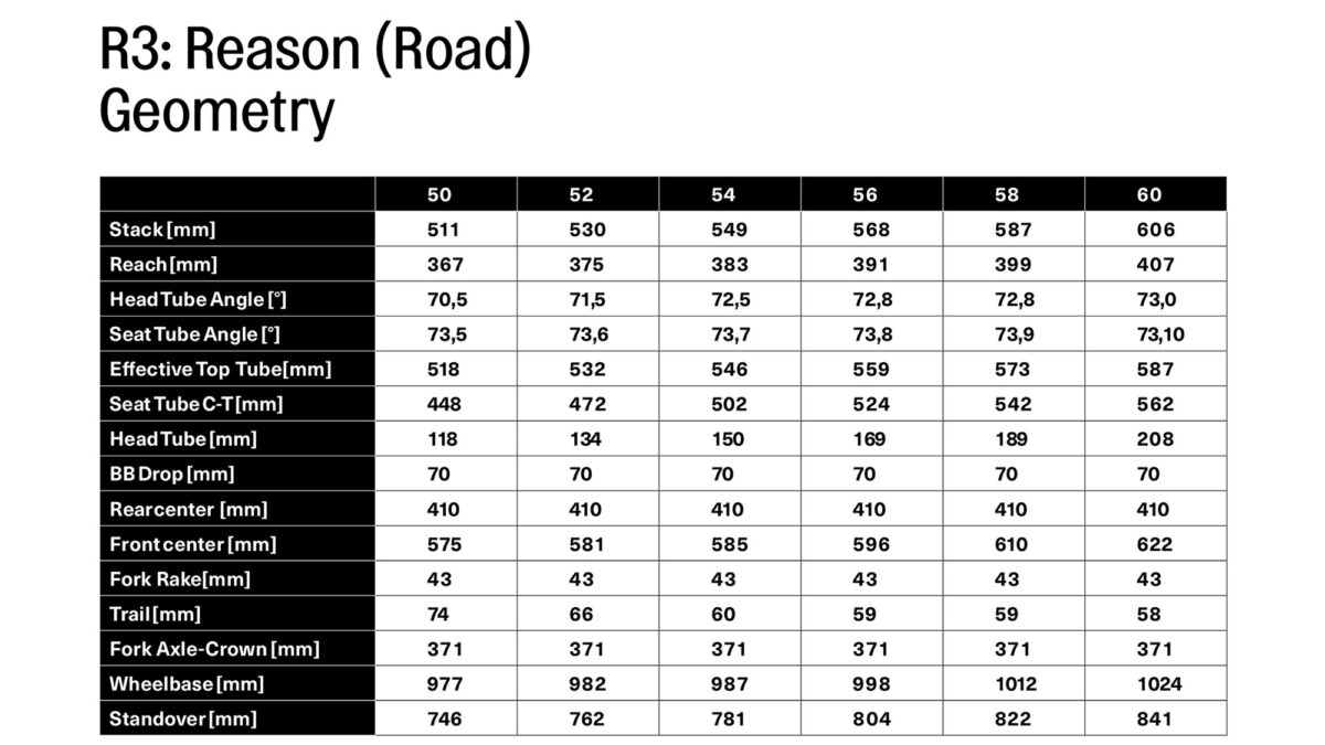 Repete's New R3: Reason is the Cleanest Modern Steel Road Bike You've ...