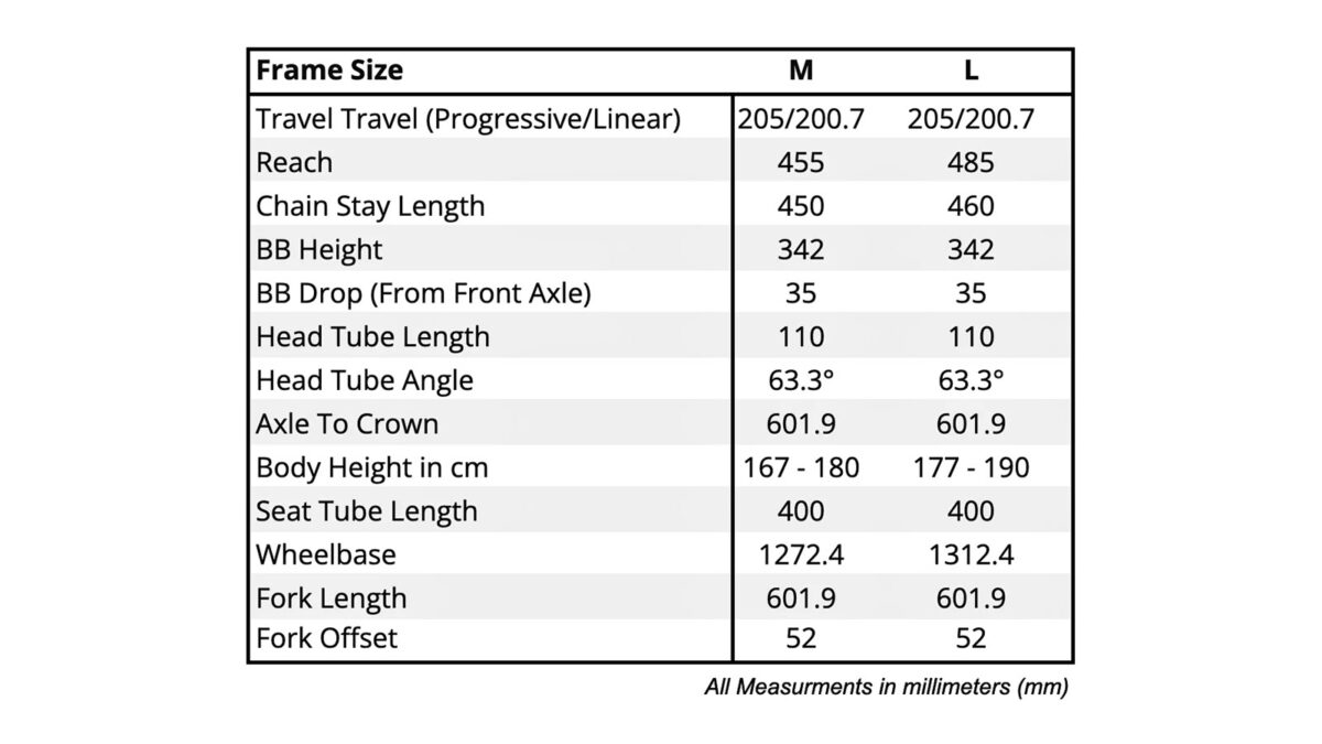 Frameworks Opens Pre-Order For Neko Mulally's Aluminum & Carbon DH Bike ...