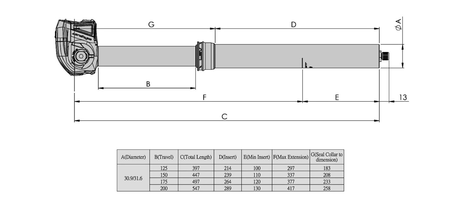 First Rides: KS LEV Circuit Wireless Dropper Post Drops It Quick & Easy ...