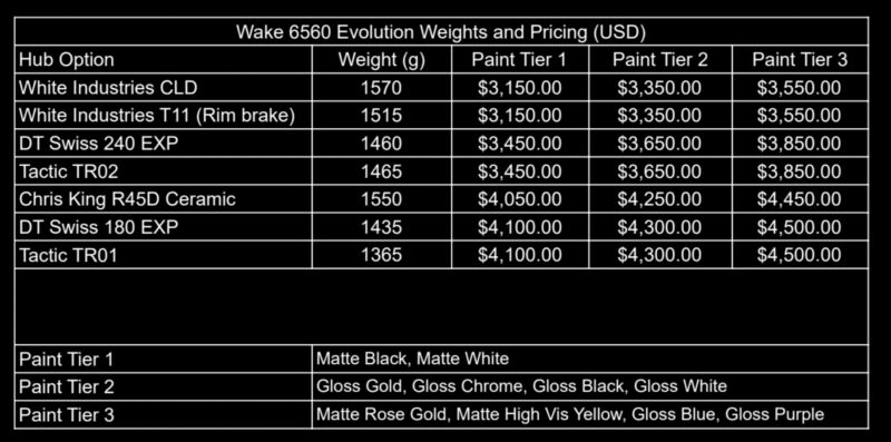 Princeton CarbonWorks Leaves Slower Wheels in its Wake 6560 Evolution Wheelset - Bikerumor