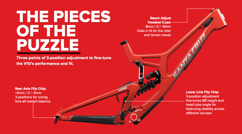 New Santa Cruz V10 Evolves with 3 x 3 Adjustment for Ultimate DH Tuning ...