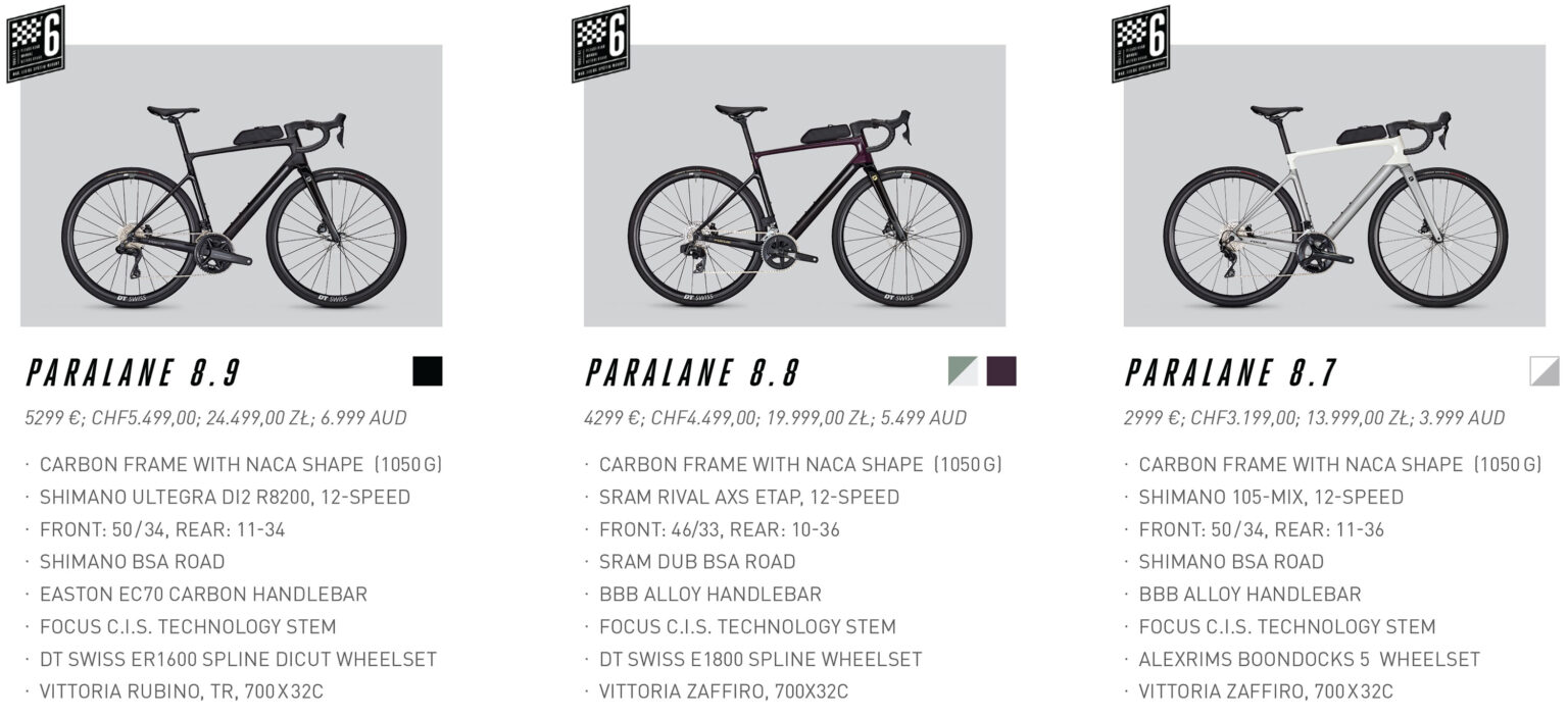 Focus Paralane Aero All-Road Bike Blurs Lines Between Road & Gravel ...