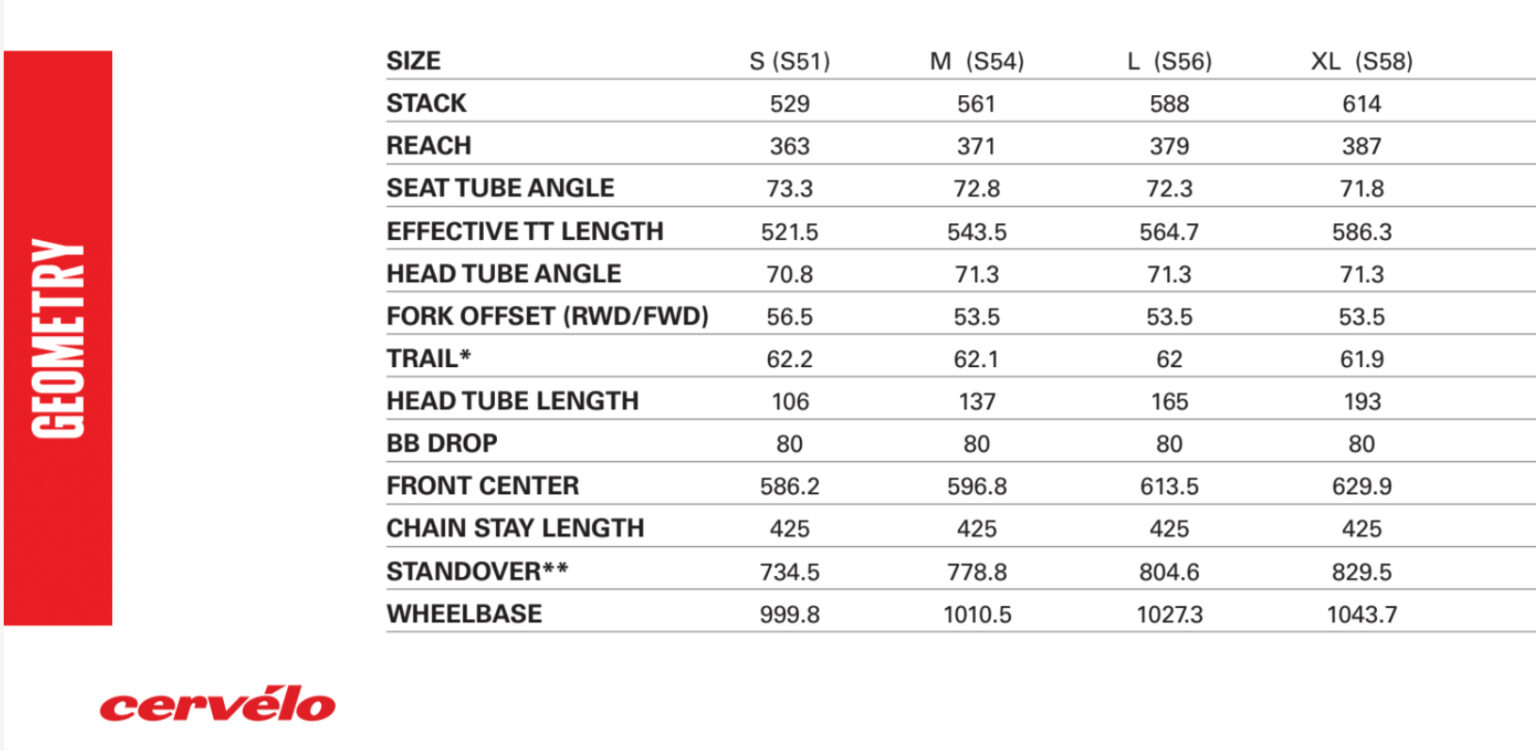 The First Cervélo eBike Changes from Road to Gravel In a Flash - Bikerumor