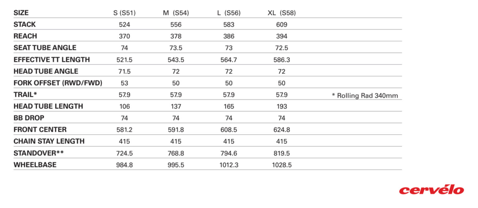 The First Cervélo eBike Changes from Road to Gravel In a Flash - Bikerumor