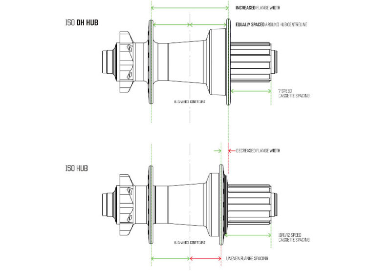 Hope Upgrades XCR Brakes w/ 4-Piston Option & Colors, Plus New Pro 5 DH ...
