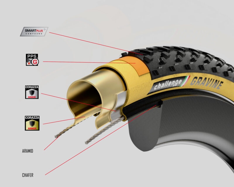 Unleashing the Gravine: Challenge Tires' Newest Gravel Beast - Bikerumor