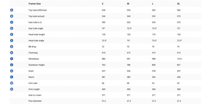 All the Metal: Ritchey Brings Road Logic, Road Logic Disc & Break-Away Back to the Front ...