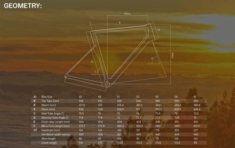 Basso Venta R Reshapes Made-in-Italy Carbon (All) Road Bike on a Budget ...