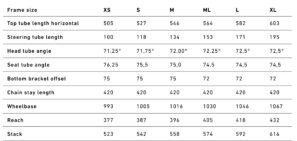 Exclusive First Rides: Rose Backroad FF Gravel Race Bike Expertly ...