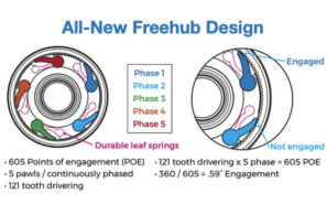 605 POE for Gravel? Industry Nine Launches New SOLiX Hubs, Wheelsets ...
