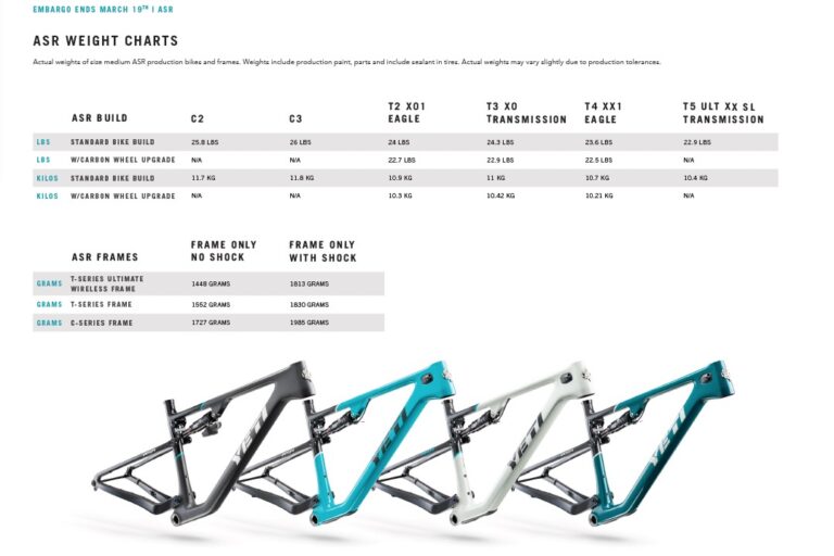 First Look and First Rides! The All-new Yeti ASR XC Race Bike - Bikerumor