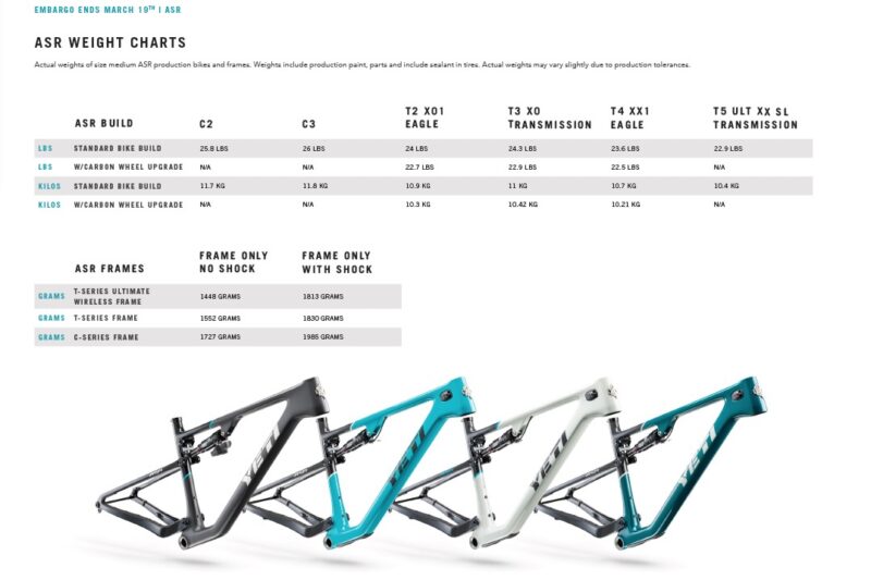 First Look and First Rides! The All-new Yeti ASR XC Race Bike - Bikerumor