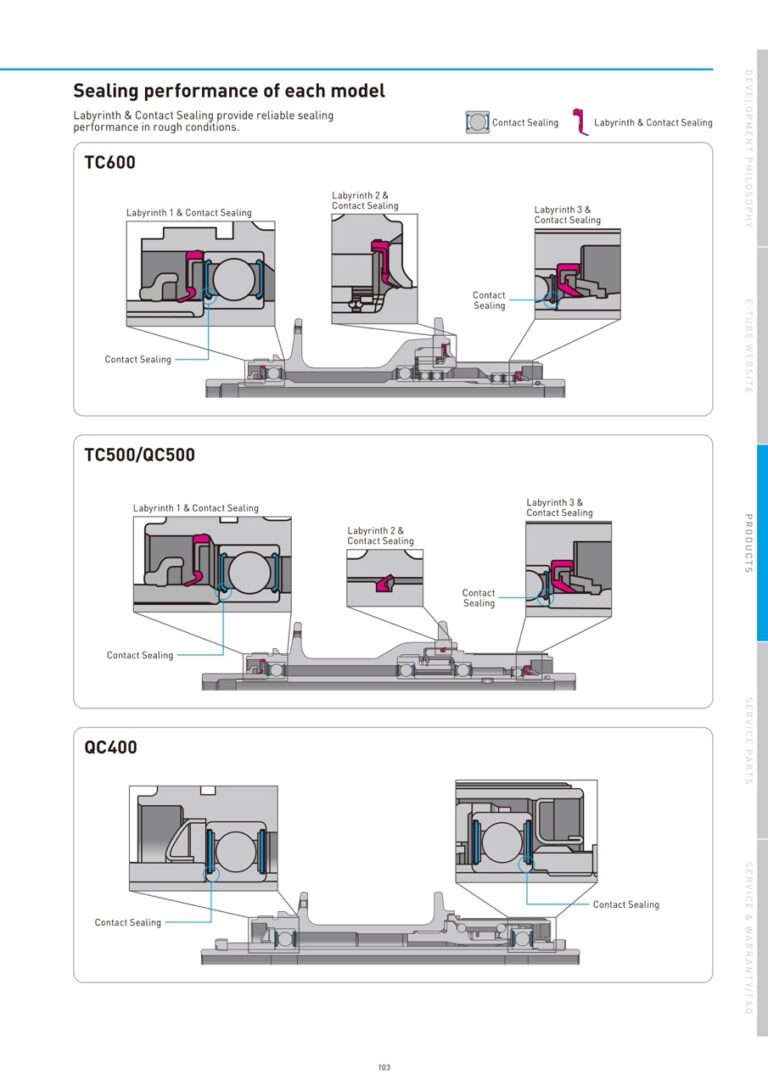 Shimano's New ESSA 1x8 Drivetrain is Backwards Compatible + CUES Short ...