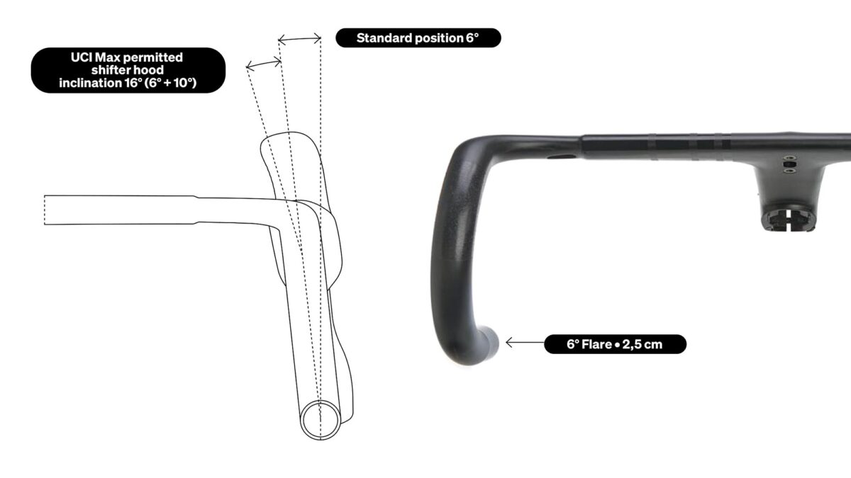 Deda Alanera RS Reshapes 1st Integrated Handlebar Cockpit to Win Le ...