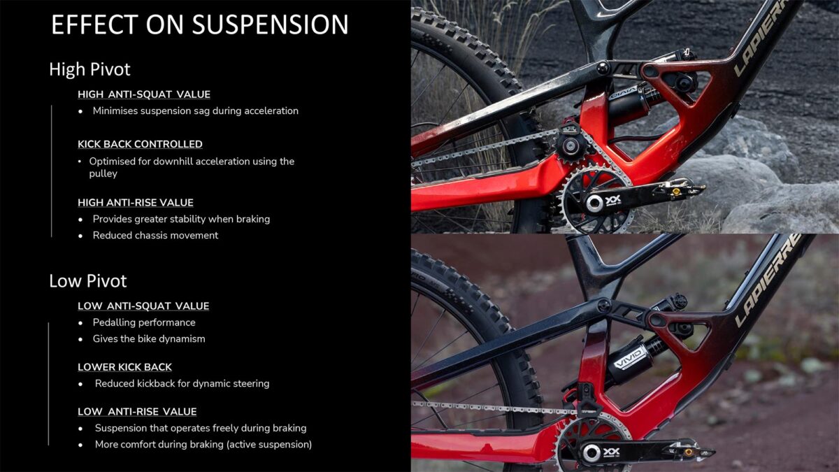 Innovative Lapierre Spicy CF Carbon Enduro Bike is Both High-Pivot ...