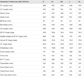 Trek Gen 4 Top Fuel is Faster and More Nimble With DownCountry ...