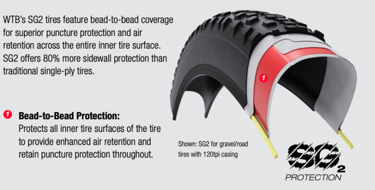 WTB Adds Wider Gravel Tires, New Macro XC Race Tire & Vulpine S, Plus ...