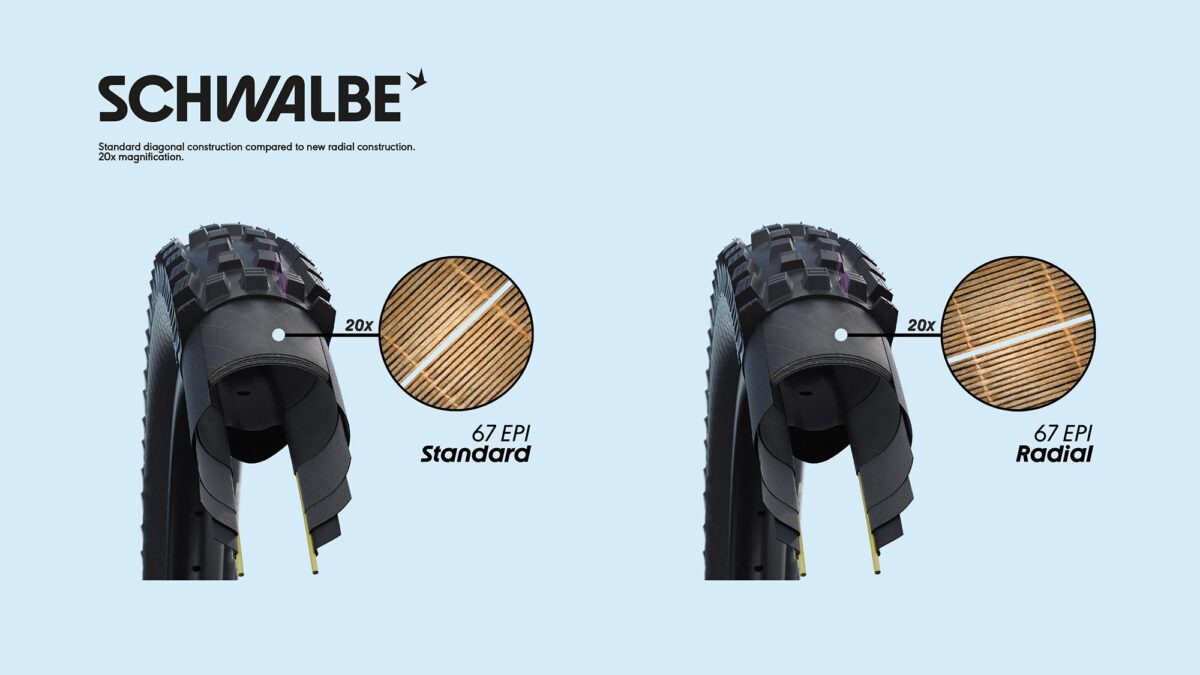 Schwalbe Reinvents the Mountain Bike Tire in Unique Radial Casing with ...
