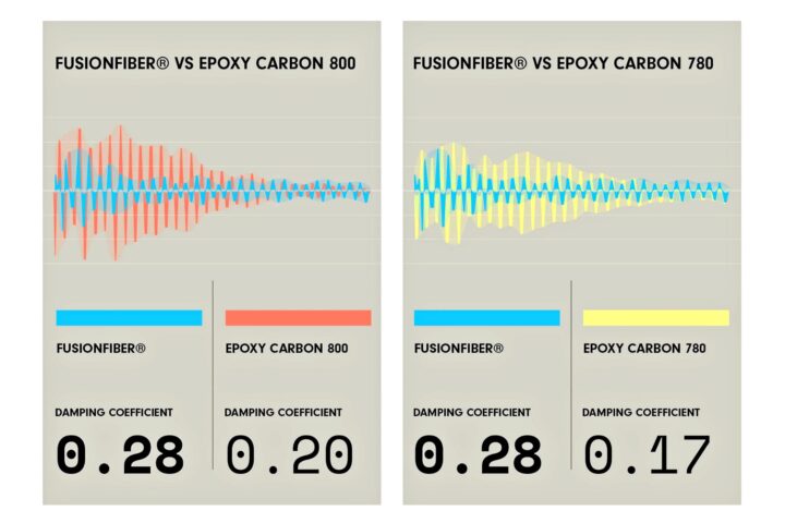 Forge+Bond 25 MTN Bar Puts Vibration-Damping Plastic FusionFiber in Your Hands - Bikerumor