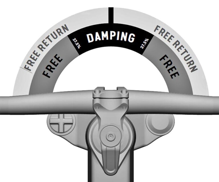 Pademelon Brings Back the Steering Damper with Adjustable & Position ...