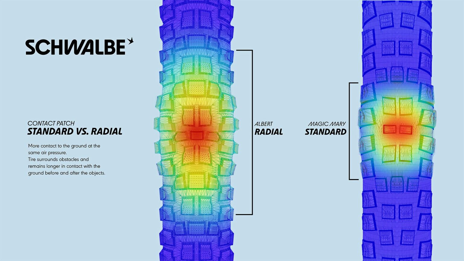 Schwalbe Reinvents the Mountain Bike Tire in Unique Radial Casing with ...