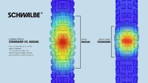 Schwalbe Reinvents the Mountain Bike Tire in Unique Radial Casing with ...