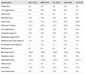 New Trek ProCaliber Gen 3 Hardtail Drops Iso Speed for Flexing Iso Bow ...
