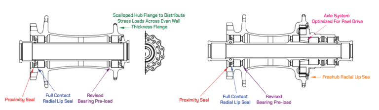 New Industry Nine Hydra 2 Hubs are Stronger, More Durable, w/ Less Drag ...